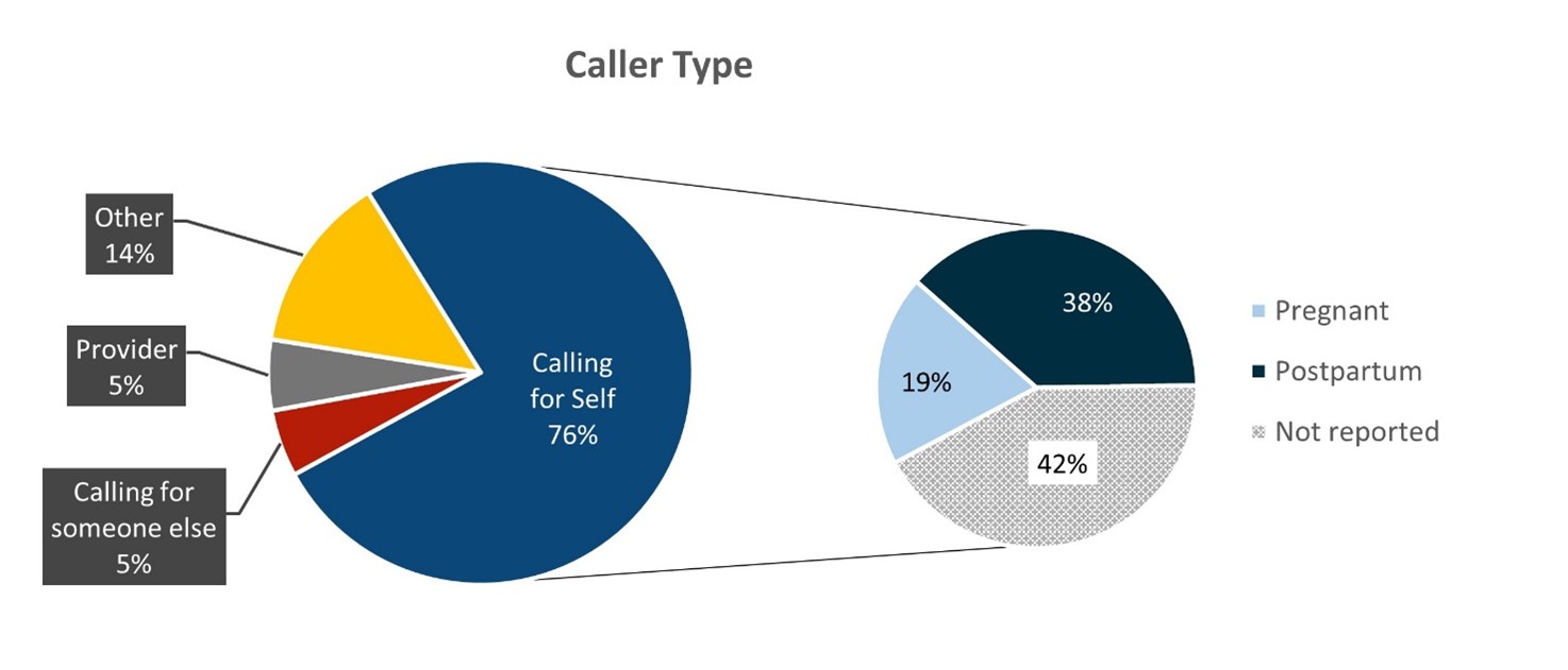 Celebrating One Year of the National Maternal Mental Health Hotline | MCHB